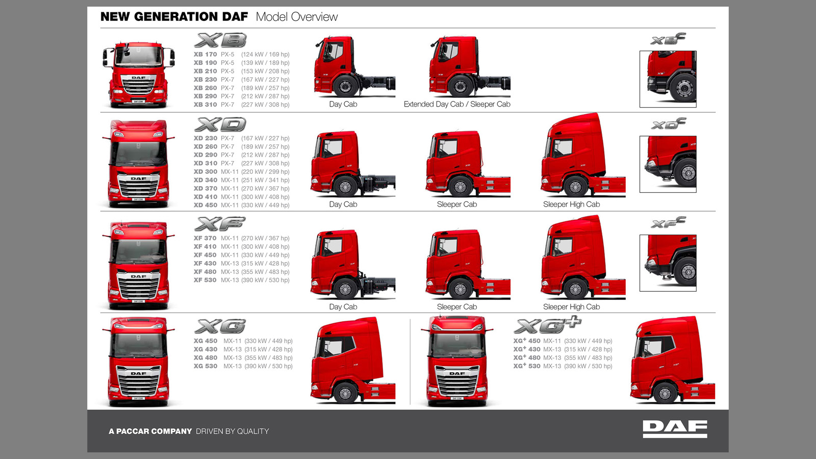 DAF Document Library - DAF Trucks France